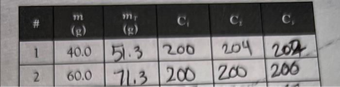Solved i only need how to calculate C,N THATS ALL NO NEED TO | Chegg.com