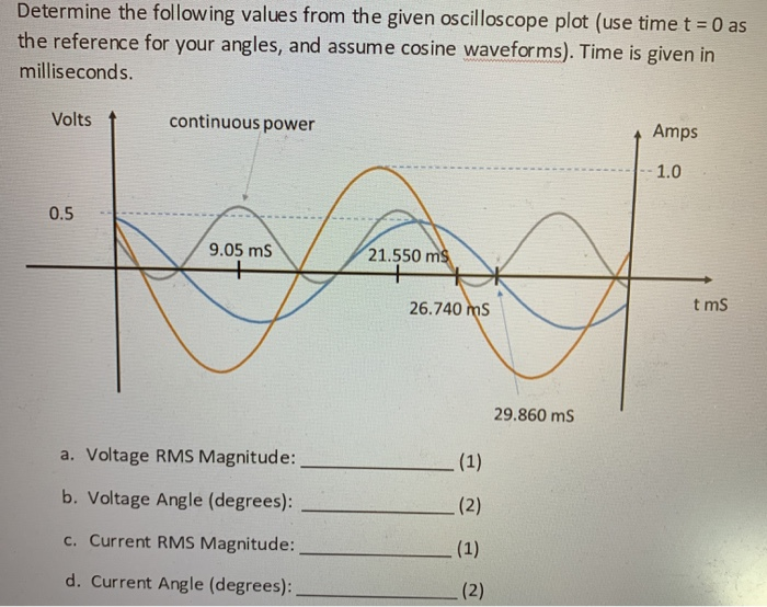 Solved Determine the following values from the given | Chegg.com