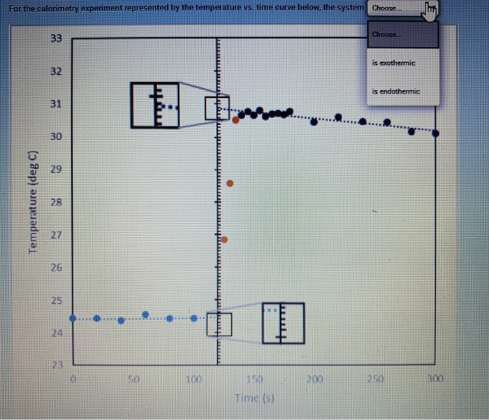Solved For the calorimetry experiment represented by the | Chegg.com