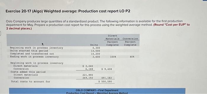 Solved Exercise 20-17 (Algo) Weighted average: Production | Chegg.com