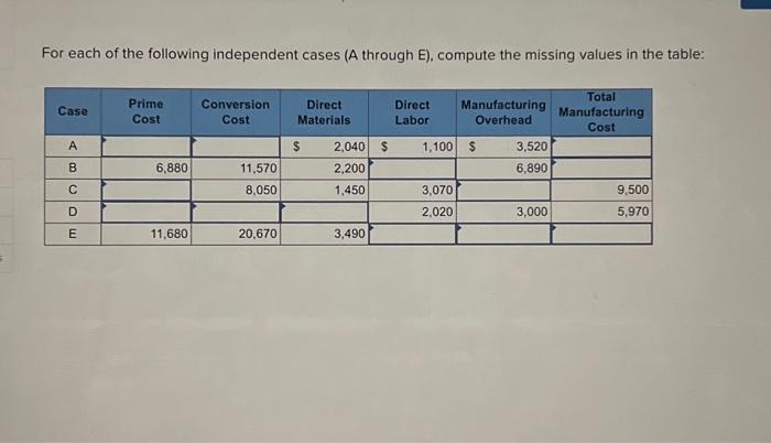 Solved For each of the following independent cases ( A | Chegg.com