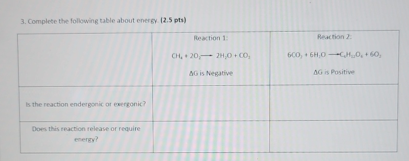 Solved Complete the following table about energy. (2.5 | Chegg.com