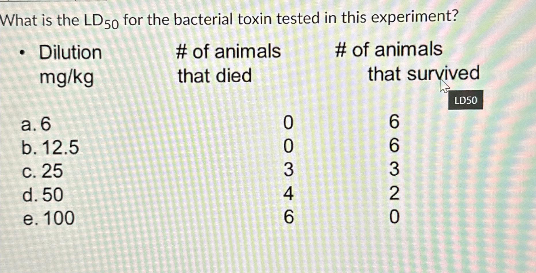 Solved What is the LD50 ﻿for the bacterial toxin tested in | Chegg.com
