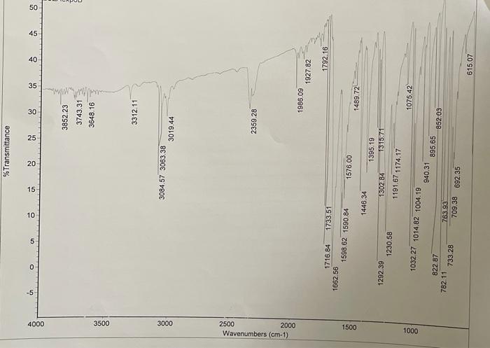 CHEM 243/244 Infrared Spectroscopy Report Sheet Date: | Chegg.com