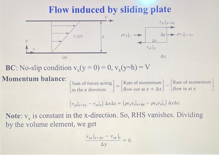 Solved Flow induced by sliding plate (b) BC: No-slip | Chegg.com