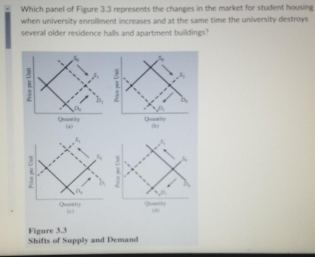 Solved Which panel of Figure 3.3 represents the changes in | Chegg.com