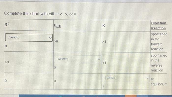 Solved Complete this chart with either >,