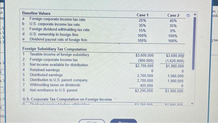 Solved U.S. Corporate Tax Computation on Foreign Income 9 | Chegg.com