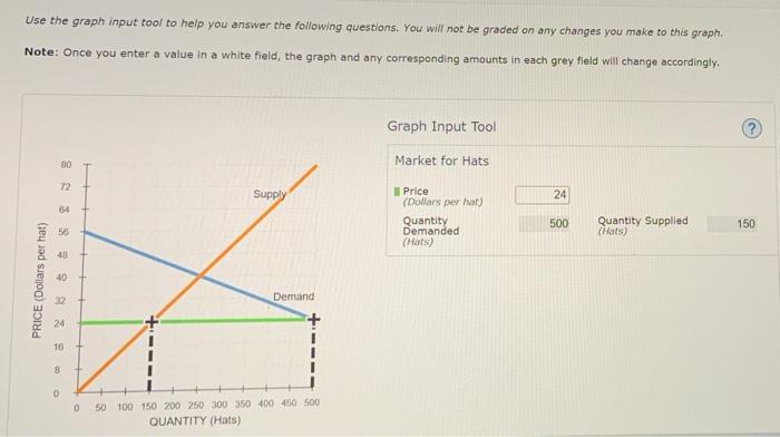 Solved Use the graph input tool to help you answer the | Chegg.com