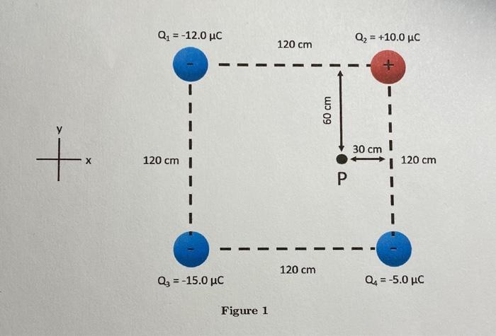 Solved 1. From Figure 1, calculate the net electric field at | Chegg.com
