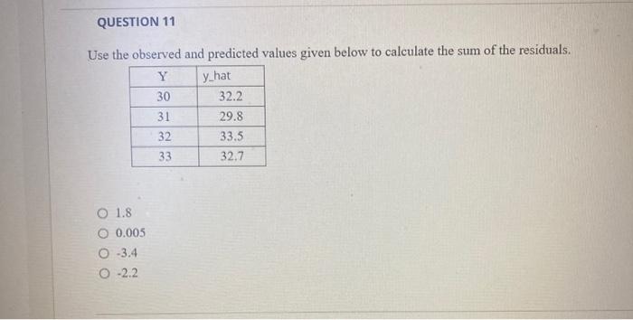 Solved QUESTION 10 What is the interpretation of r=-0.12? | Chegg.com