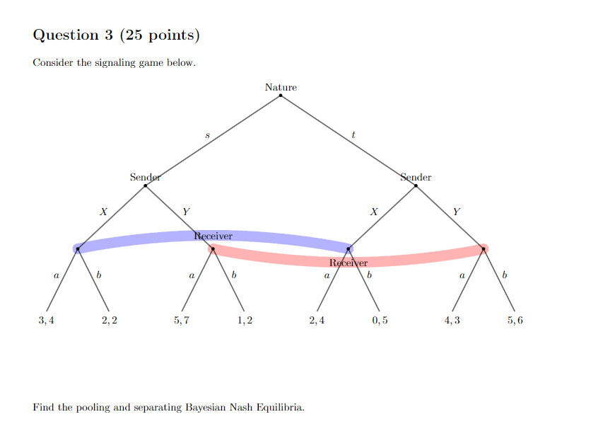 Solved Consider the signaling game below.Find the pooling | Chegg.com