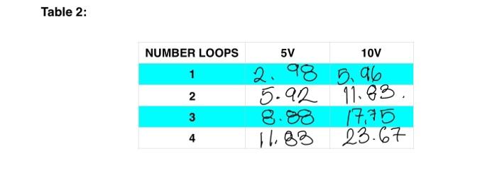 Solved Table 2: 10V NUMBER LOOPS 5V 1 2.98 5.96 2 5.92 | Chegg.com