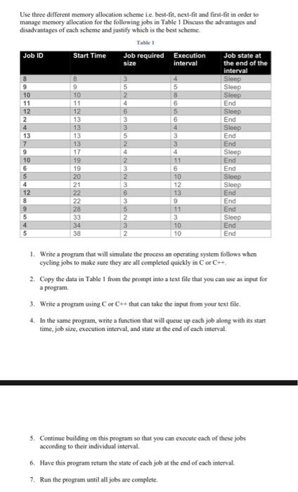 Solved Use three different memory allocation schene i.e. | Chegg.com