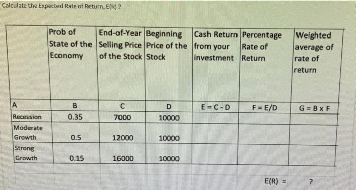 Solved Calculate the expected Rate of Return, E(R)? Prob of | Chegg.com