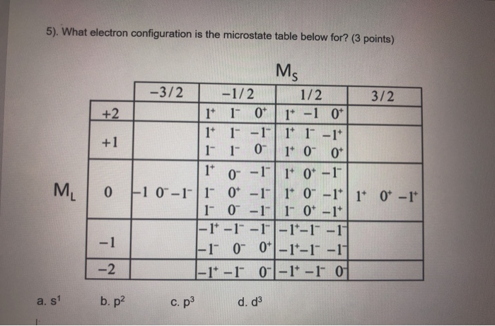 Solved 5). What electron configuration is the microstate | Chegg.com
