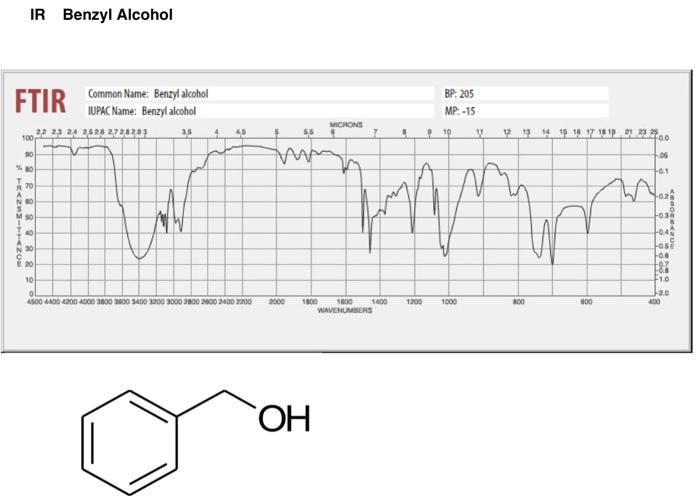 Solved IR Benzyl Chloride FTIR Common Name: Benzyl chloride | Chegg.com