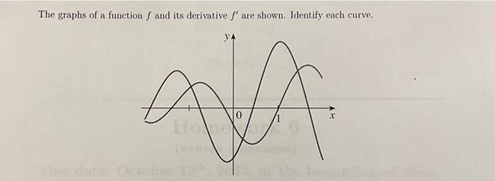 Solved The graphs of a function f and its derivative f′ are | Chegg.com