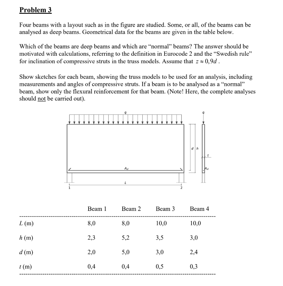Problem 3Four beams with a layout such as in the | Chegg.com