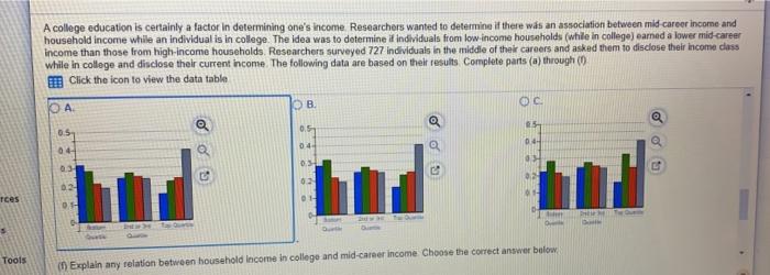 Solved A college education is certainly a factor in | Chegg.com