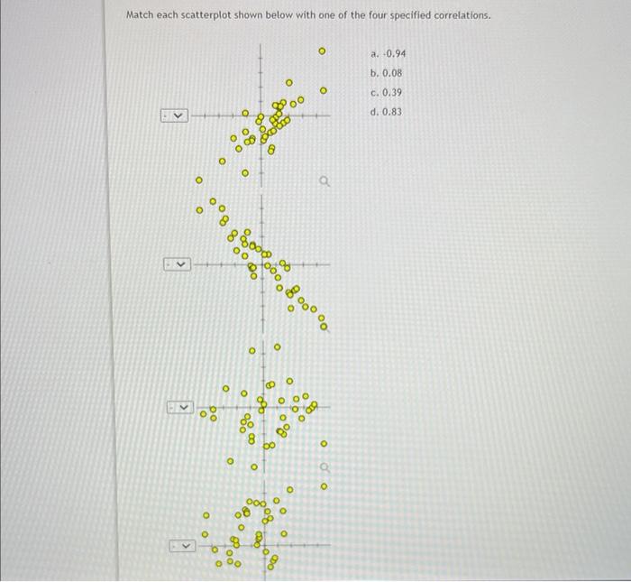 Solved Match each scatterplot shown below with one of the | Chegg.com