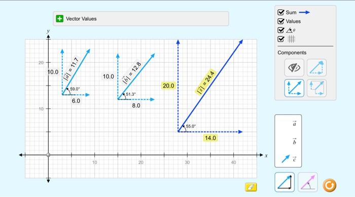 Solved Vector Components For The Vector A 2 Points Ax