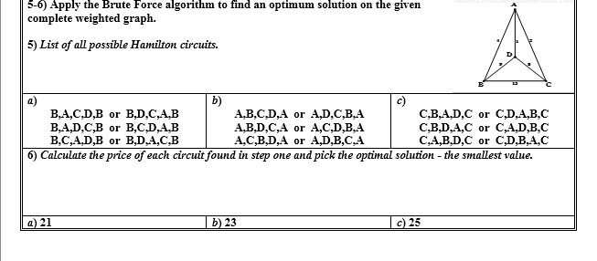 Solved 5-6) Apply the Brute Force algorithm to find an | Chegg.com