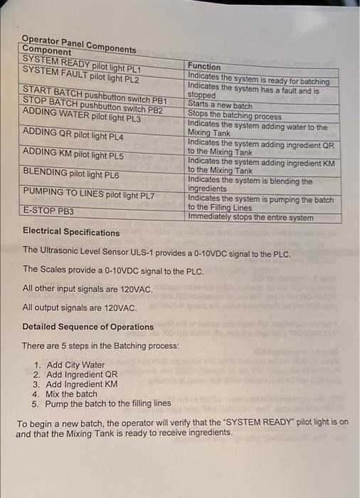 Solved write a lader logic for Rslogix 5000 following the 5 | Chegg.com