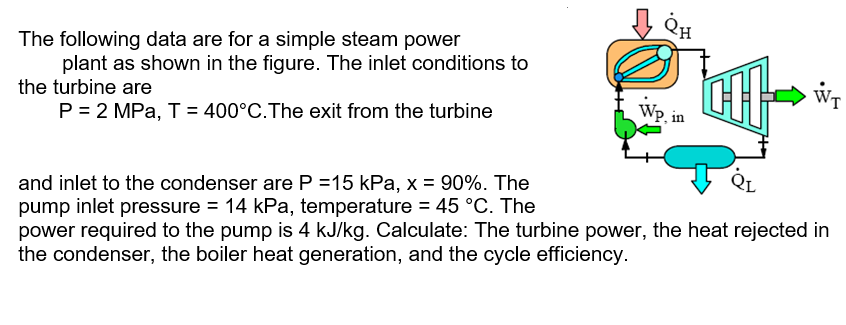 The following data are for a simple steam powerplant | Chegg.com