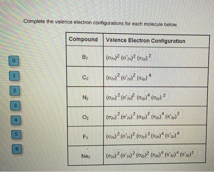 Solved Complete the valence electron configurations for each | Chegg.com