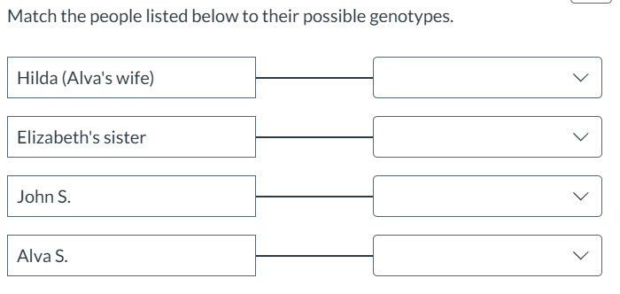 Solved Match the people listed below to their possible | Chegg.com