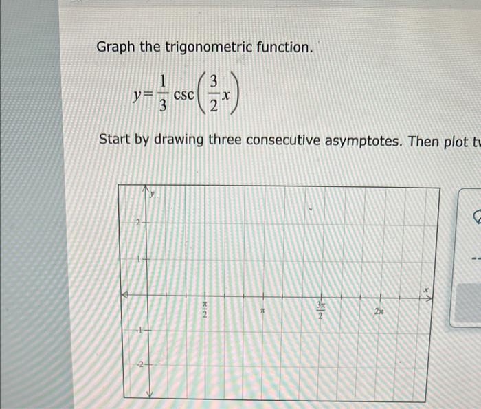 Solved Graph the trigonometric function. y=31csc(23x) Start | Chegg.com