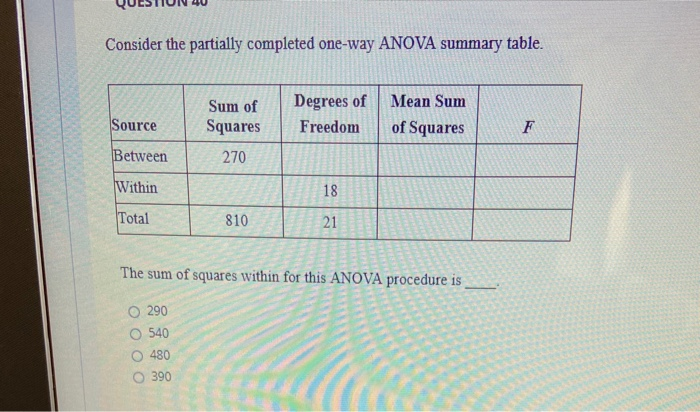 Solved Consider the partially completed one-way ANOVA | Chegg.com