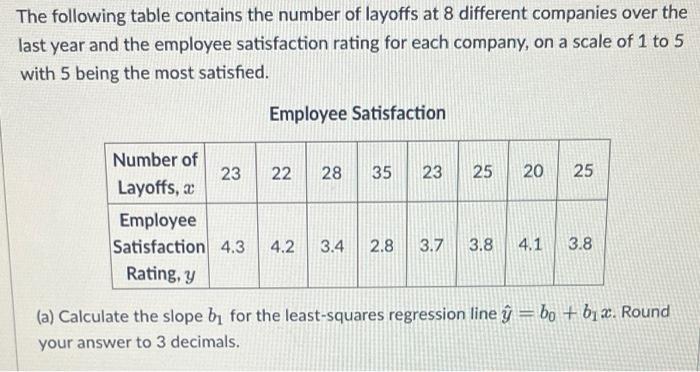 Solved The following table contains the number of layoffs at | Chegg.com
