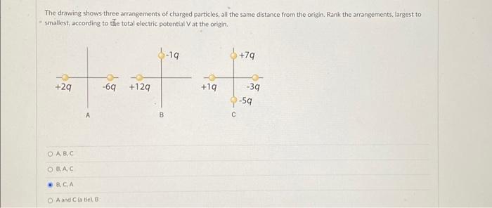 Solved The drawing shows three arrangements of charged | Chegg.com
