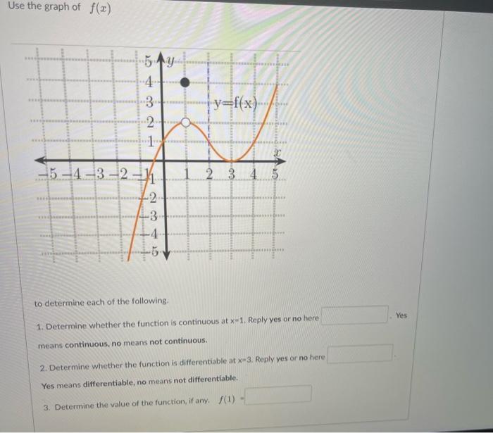 Solved Use the function f(x)={3x−1,−3x+5, if x≤1 if x>1 to | Chegg.com