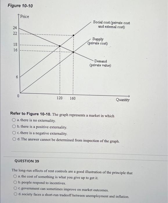 Solved Figure 10-10 Refer to Figure 10-10. The graph | Chegg.com Solved Figure 10-10 Refer to Figure 10-10. The graph | Chegg.com