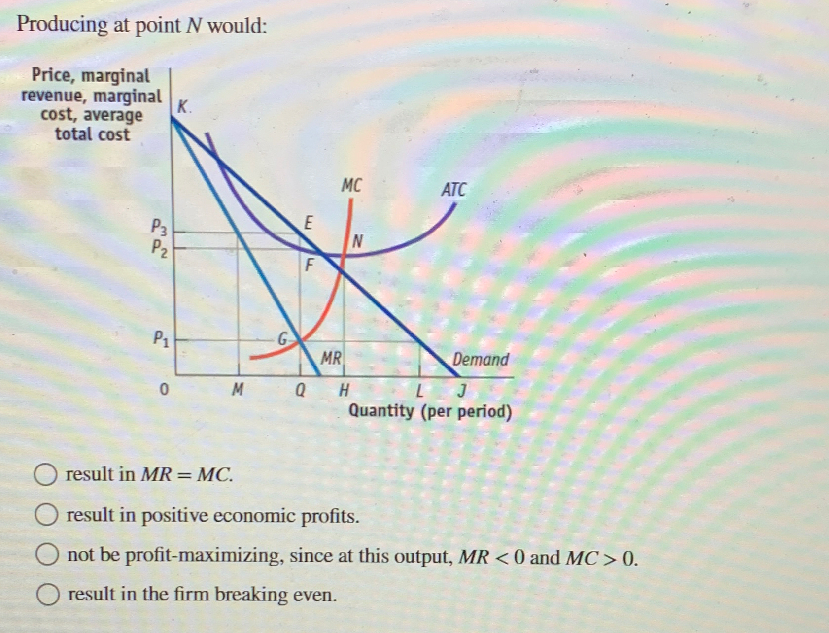 Solved Producing at point N ﻿would:result in MR=MC.result in | Chegg.com