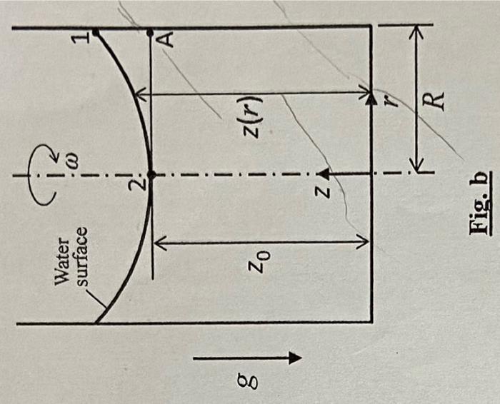 Solved 2. A cylindrical tank with a radius R is rotating | Chegg.com