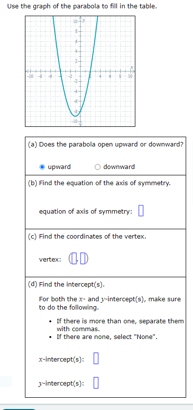 Solved Use the graph of the parabola to fill in the | Chegg.com