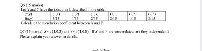 Solved Q6 (15 marks) Let X and Y have the ioint p.m.f. | Chegg.com
