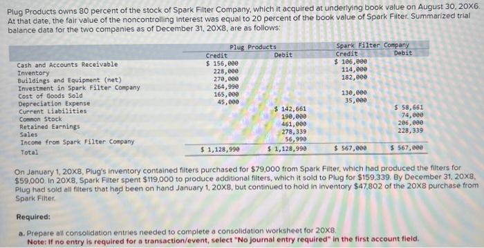 Solved Plug Products owns 80 percent of the stock of Spark | Chegg.com