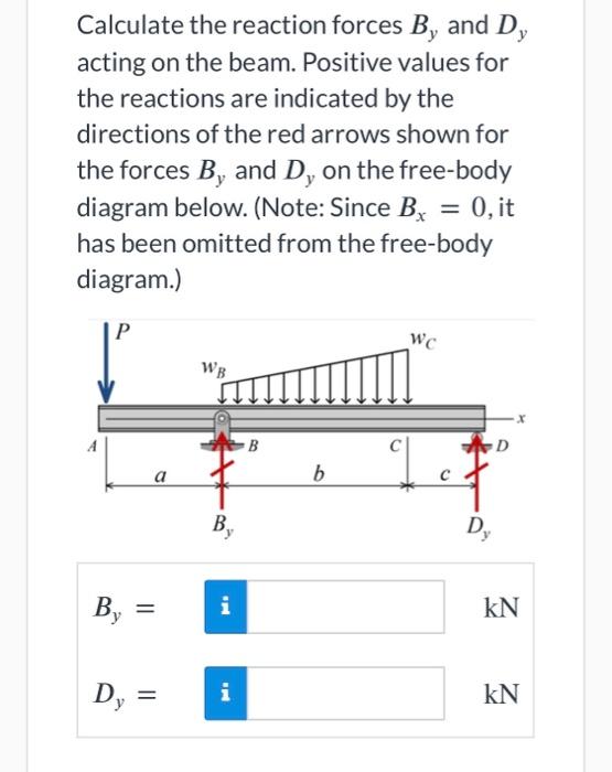 Solved For the beam and loading shown, use discontinuity | Chegg.com