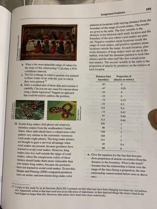 Solved 595 Assignment Problems MAU patterns at locations | Chegg.com