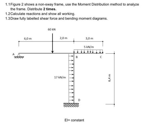 Solved 1.1Figure 2 shows a non-sway frame, use the Moment | Chegg.com