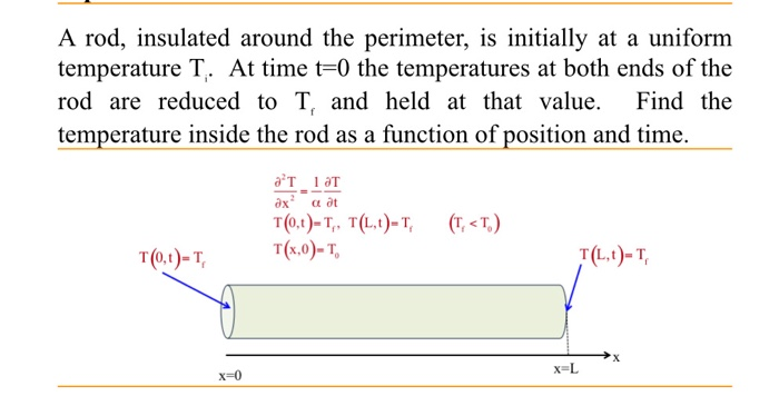 Solved A rod, insulated around the perimeter, is initially | Chegg.com