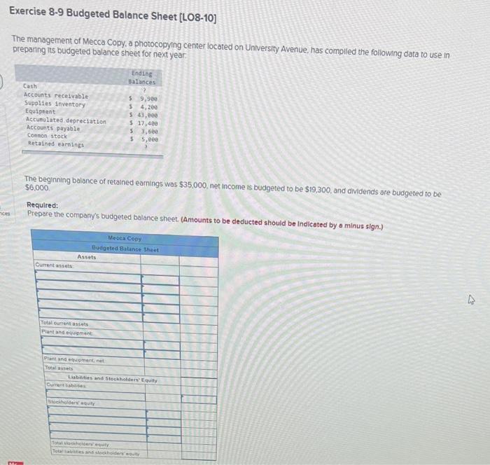 Solved Exercise 8-9 Budgeted Balance Sheet [LO8-10] The | Chegg.com