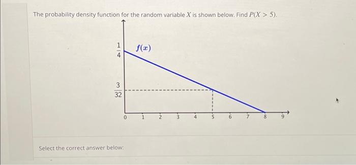 Solved The probability density function for the random | Chegg.com