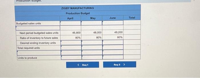 Solved Problem 20-4A (Algo) Manufacturing: Preparation of a | Chegg.com