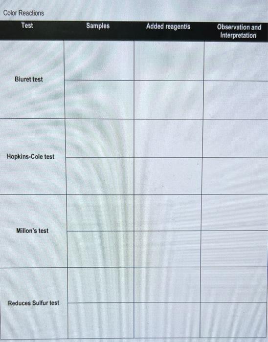 Color Reactions (Use 2 mL of the Protein solution) 1. | Chegg.com